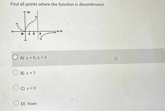 Solved Find all points where the function is discontinuous. | Chegg.com