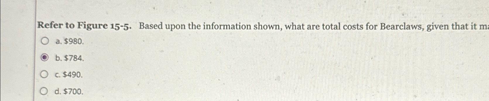 Solved Refer to Figure 15-5. ﻿Based upon the information | Chegg.com