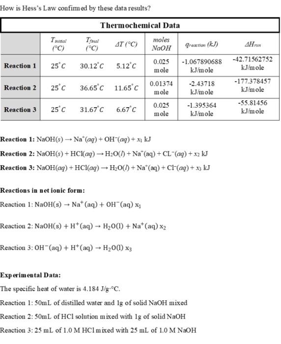 Solved How is Hess's Law confimed by these data results? | Chegg.com