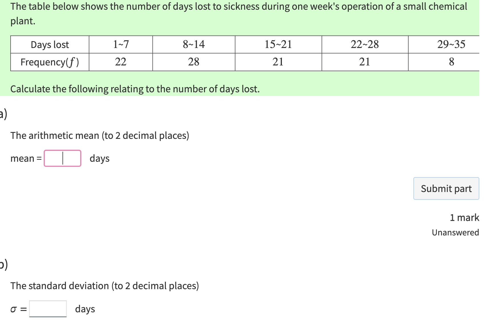 Solved The table below shows the number of days lost to | Chegg.com