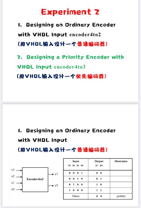 Solved Experiment z 1. Designing an Ordinary Encoder with | Chegg.com