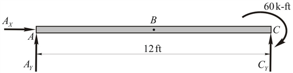Solved: Chapter 6 Problem 8P Solution | Structural Analysis 4th Edition ... Solved: Chapter 6 Problem 8P Solution | Structural Analysis 4th Edition ...