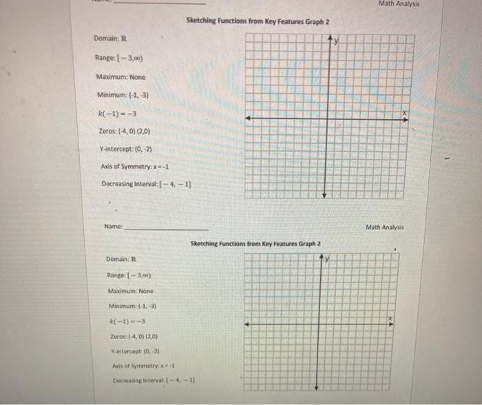 Solved Sketching Functions from Key Features Graph 1 y | Chegg.com
