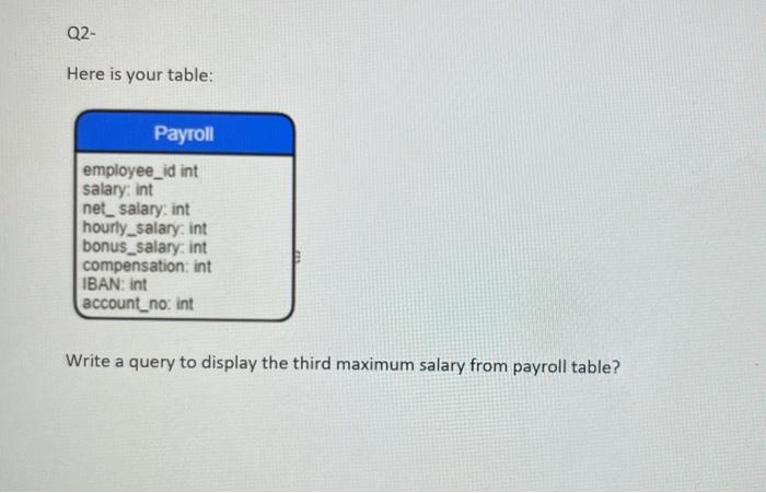 Solved Q2- Here is your table: Write a query to display the | Chegg.com