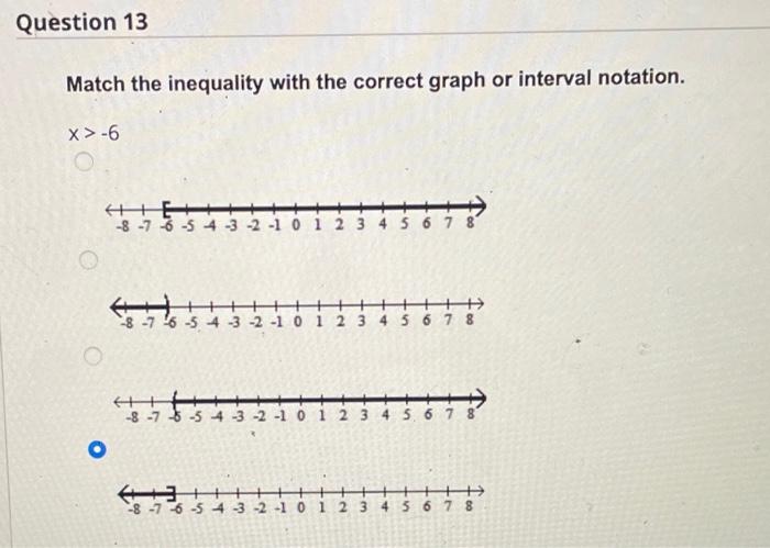 Solved Match the inequality with the correct graph or | Chegg.com
