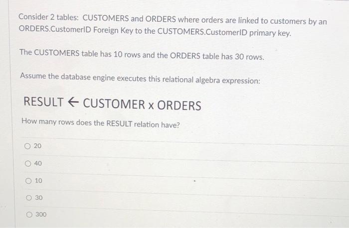 Solved Consider the following STUDENT table, where Ssn is | Chegg.com