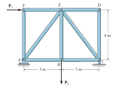 Solved dentify and label all ZFMs. ﻿State the rule for each | Chegg.com
