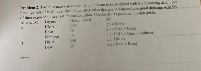 Solved Problem 2. Two alternative pavement structures are to | Chegg.com