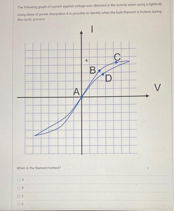 Solved The following graph of current against voltage was | Chegg.com