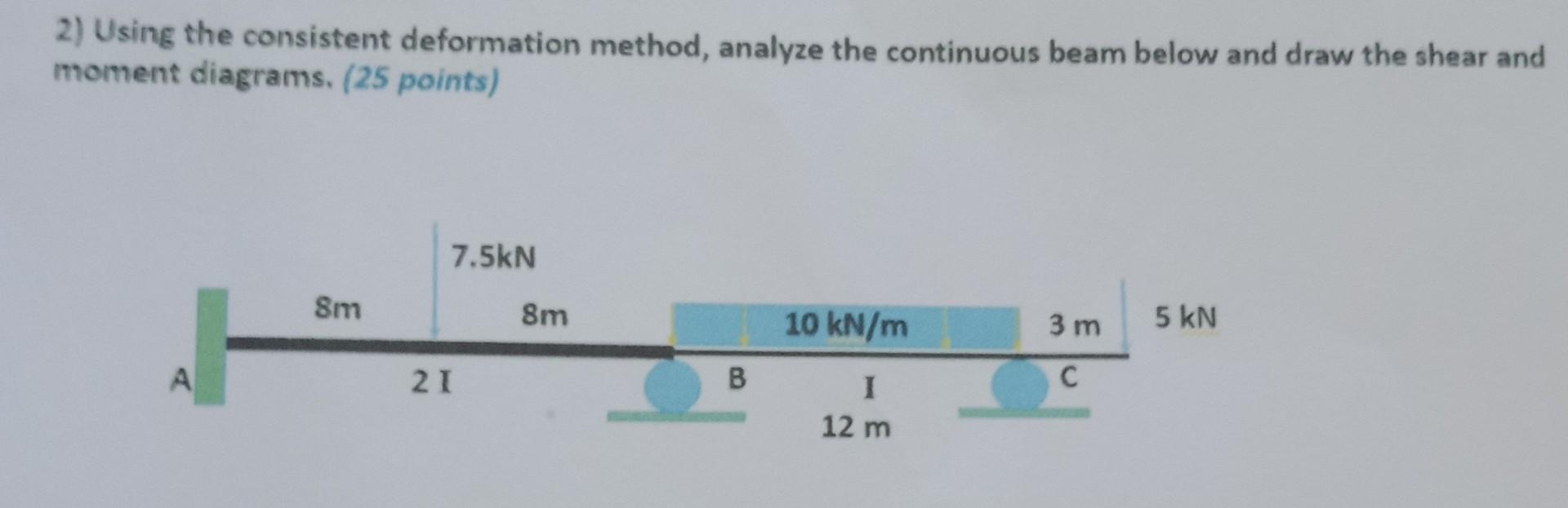 Solved 2) Using the consistent deformation method, analyze | Chegg.com