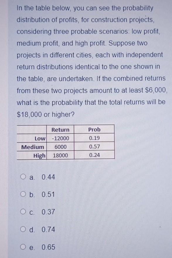 Solved In the table below, you can see the probability | Chegg.com