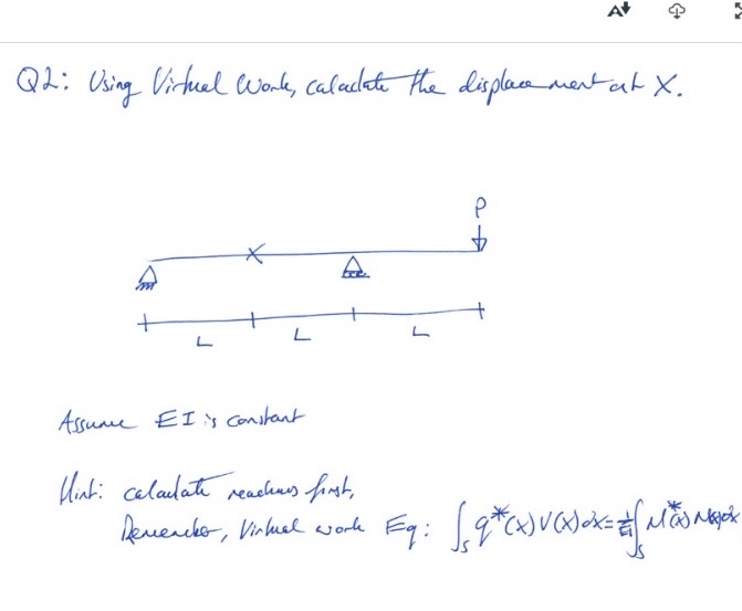 Solved Q2: Using Virtual Work, calculate the displacement at | Chegg.com