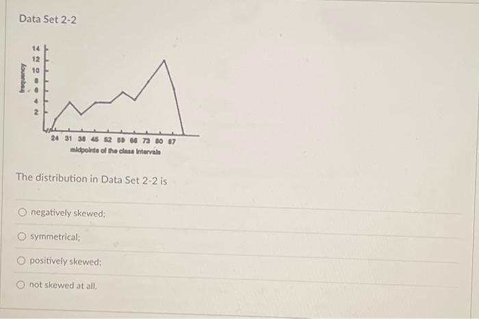 Solved Data Set 2-2 Aquenbe 24 31 30 45 52 59 68 73 80 87 | Chegg.com