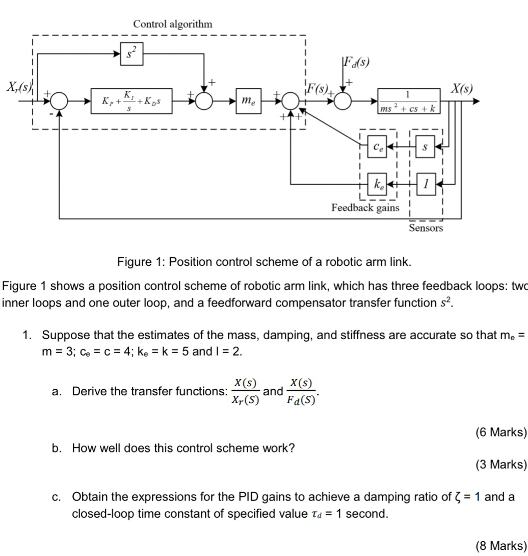 Solved Figure 1: Position control scheme of a robotic arm | Chegg.com
