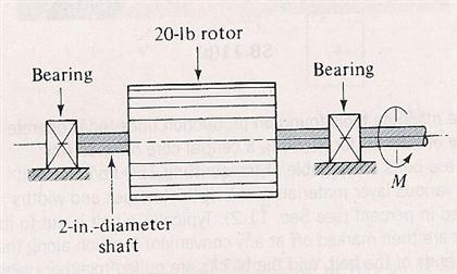 Solved A 20 lb rotor is attached to a 2 in diameter shaft | Chegg.com