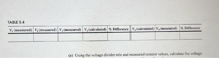 Solved (c) Using the voltage divider rule and measured | Chegg.com