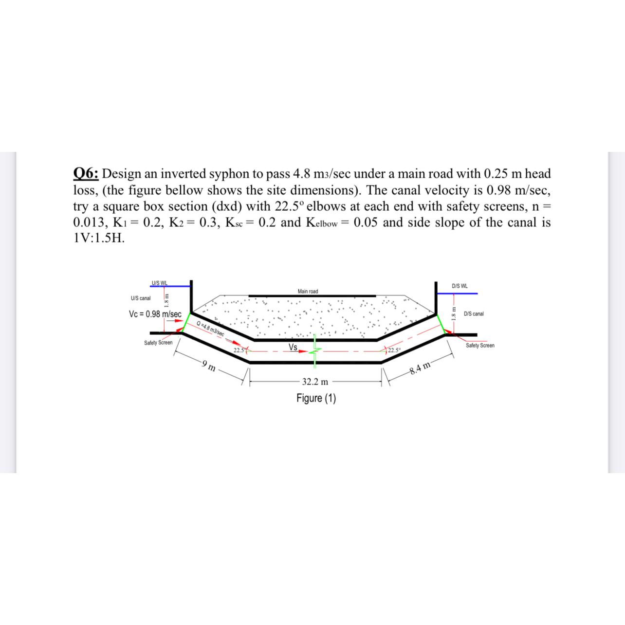 Solved Q6: Design an inverted syphon to pass 4.8m3sec ﻿under | Chegg.com