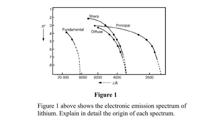 Solved 21 Sharp n' 3 Principal Fundamental 4H Diffuse 5) 6 | Chegg.com