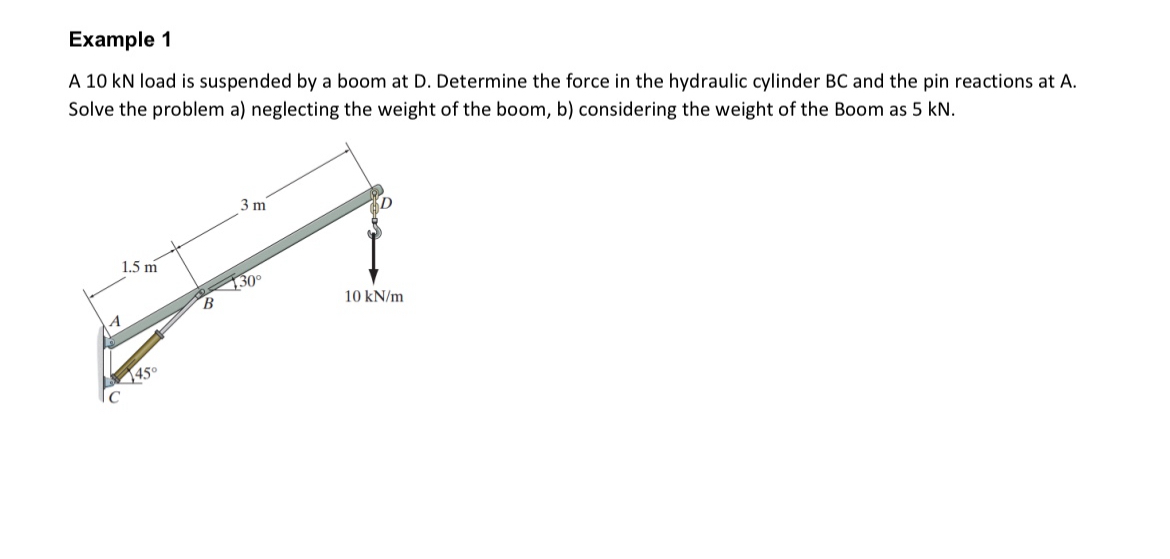 Solved Example 1A 10kN ﻿load is suspended by a boom at D. | Chegg.com