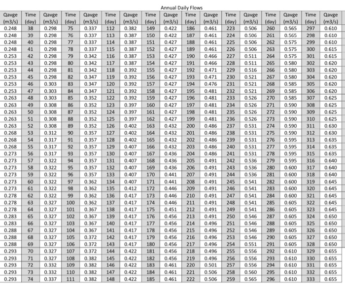 Solved Basic Analysis of Water Demand Data Q1. Given the | Chegg.com