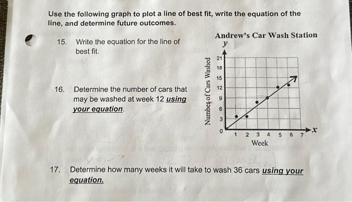 Solved Use the following graph to plot a line of best fit, | Chegg.com