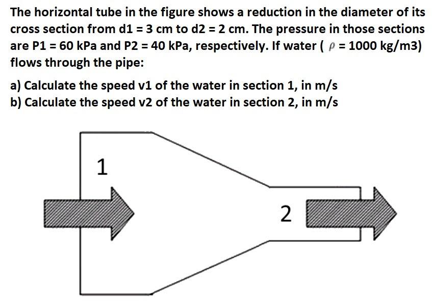Solved The horizontal tube in the figure shows a reduction | Chegg.com