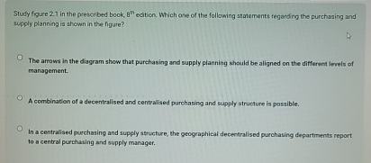 Solved Study figure 21 ﻿in the preseribed book, 817 | Chegg.com