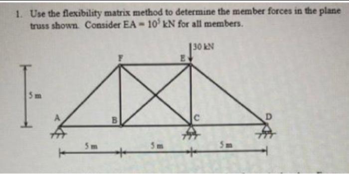 Solved 1. Use the flexibility matrix method to determine the | Chegg.com