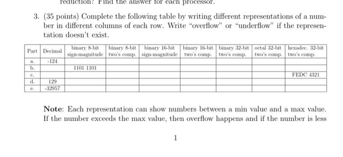 Solved 3. (35 points) Complete the following table by | Chegg.com