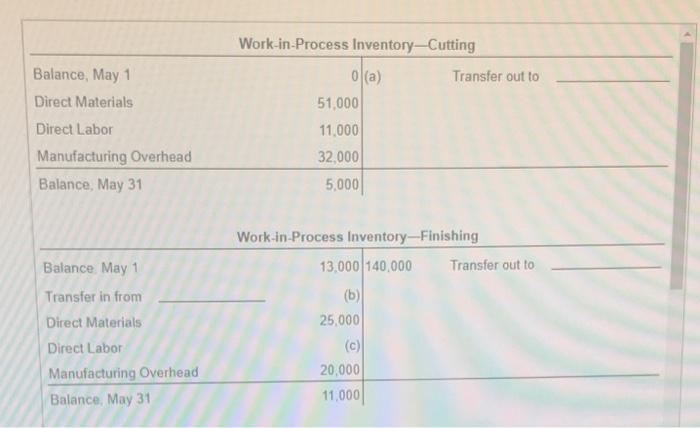 Solved begin with the WIP-Cutting T Account, then complete | Chegg.com