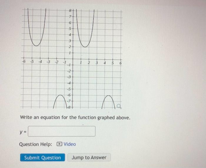 Solved Write an equation for the function graphed above. y= | Chegg.com