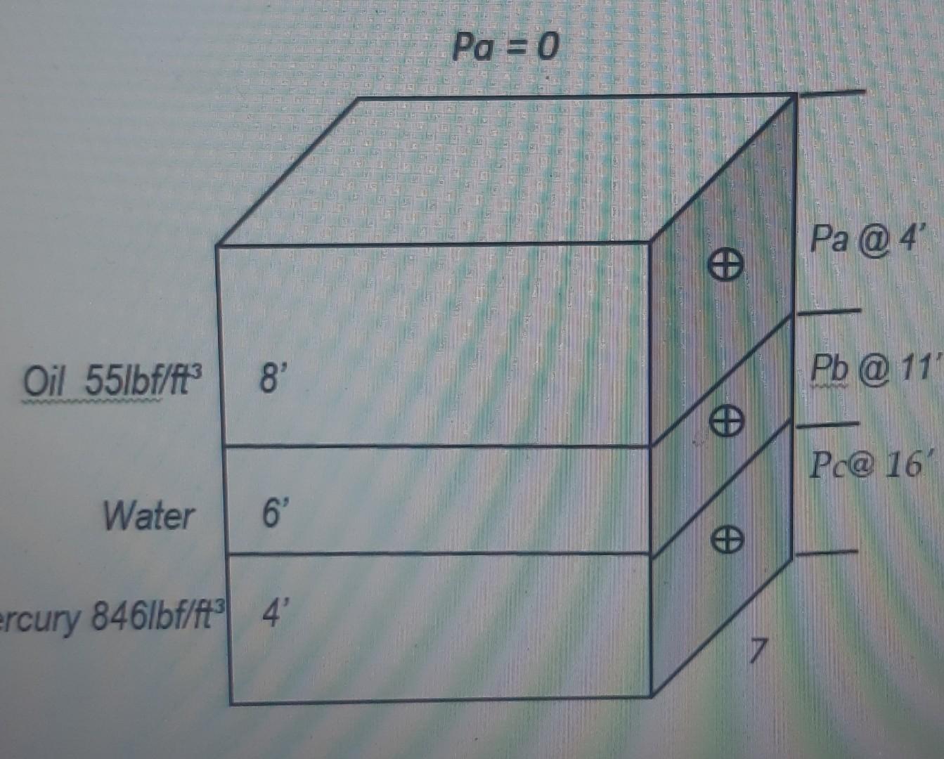 Solved A tank 20 feet deep and 7 feet wide is layered with 8 | Chegg.com