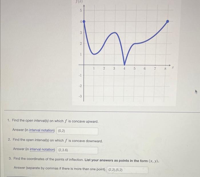 Solved 1. Find the open interval(s) on which f is concave | Chegg.com