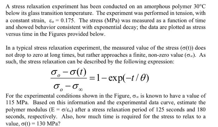 Solved A stress relaxation experiment has been conducted on | Chegg.com