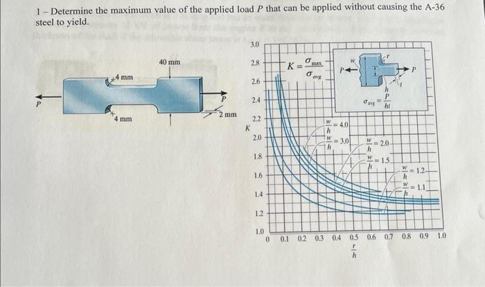 Solved 1 - Determine the maximum value of the applied load P | Chegg.com
