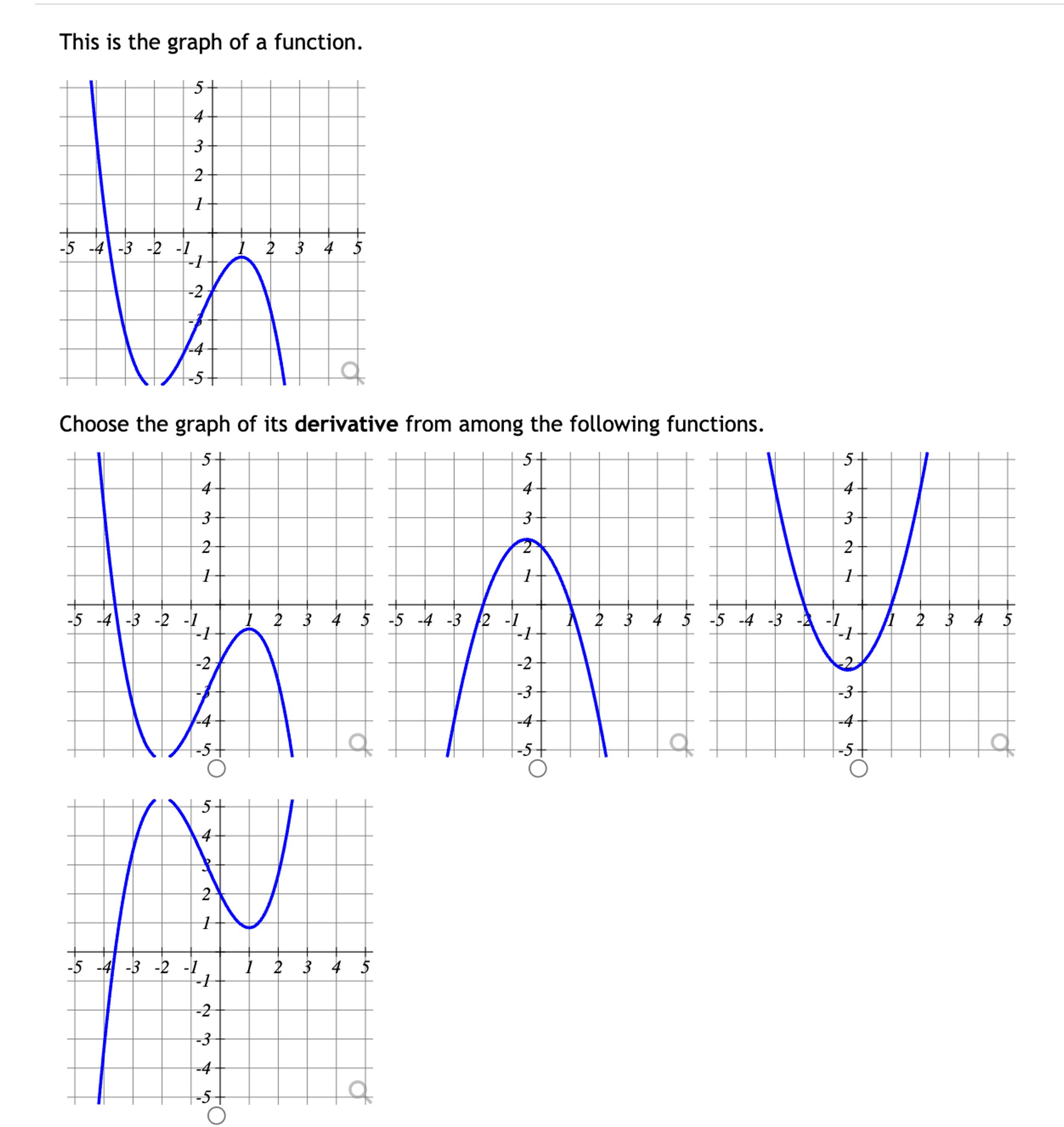 Solved This is the graph of a function.Choose the graph of | Chegg.com