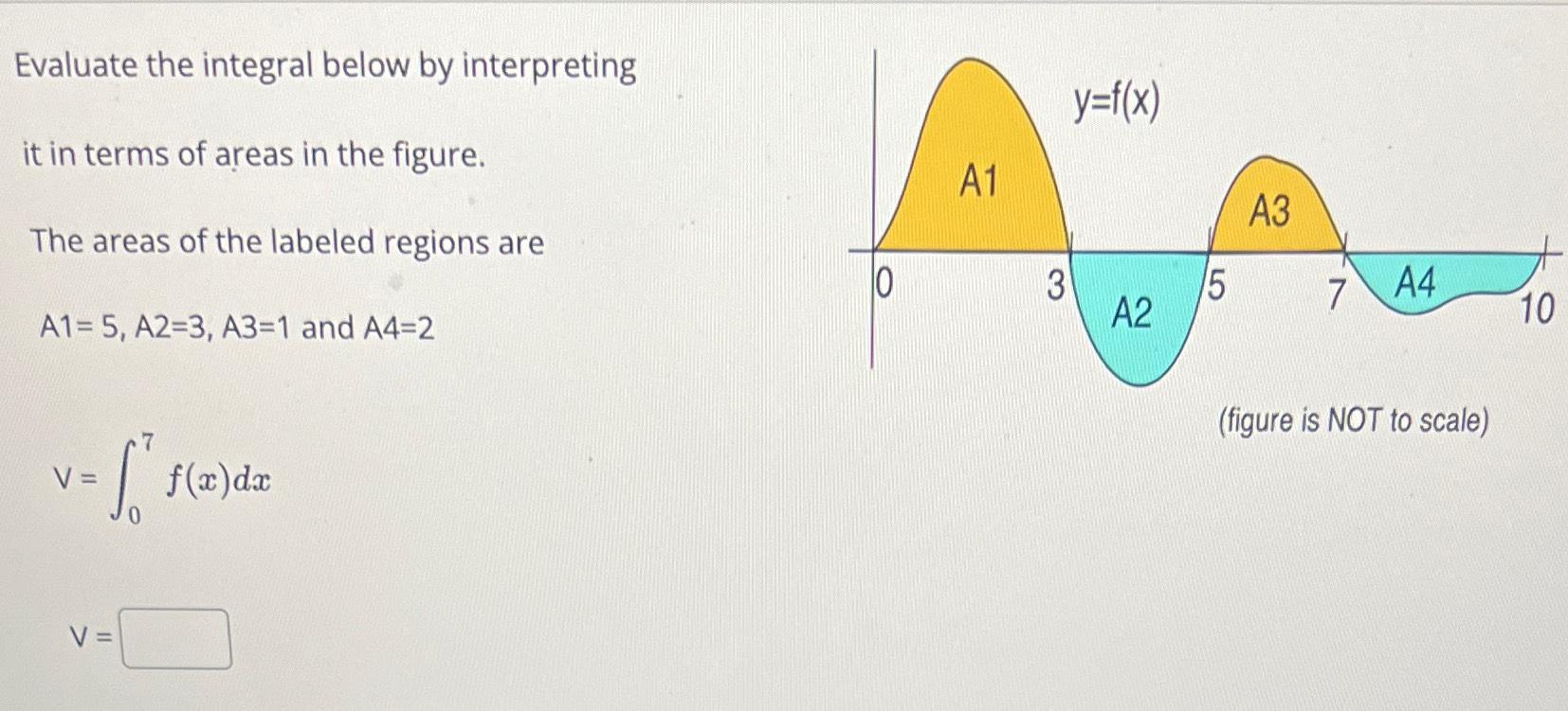 Solved Evaluate the integral below by interpreting it in | Chegg.com