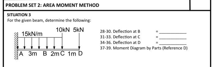 Solved PROBLEM SET 2: AREA MOMENT METHOD SITUATION 3 For the | Chegg.com
