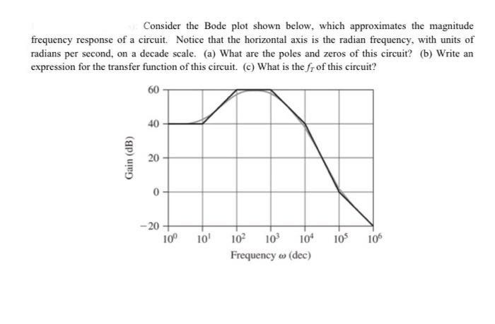 Solved Consider the Bode plot shown below, which | Chegg.com