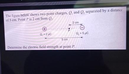 Solved The figure below shows two point charges, Q1 ﻿and Q2 | Chegg.com