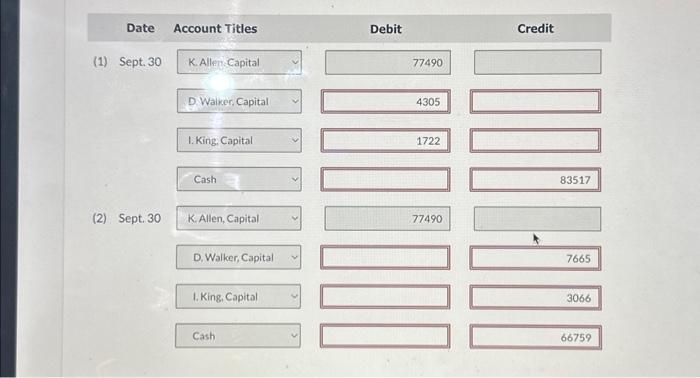 Solved Dale Walker, Keith Allen, and Issa King have capital | Chegg.com