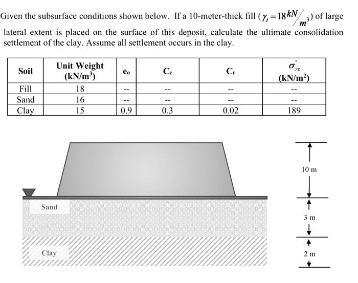 Solved Given the subsurface conditions shown below. If a | Chegg.com