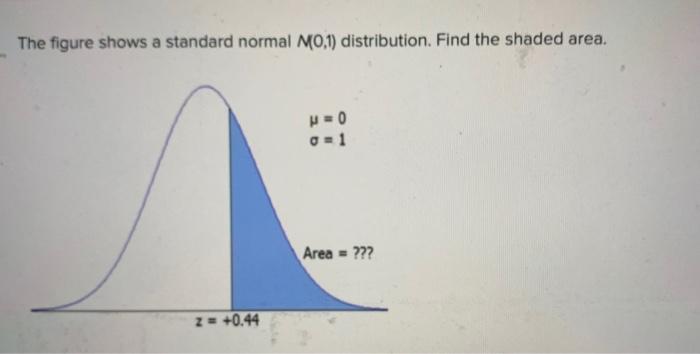 Solved The figure shows a standard normal M0,1) | Chegg.com