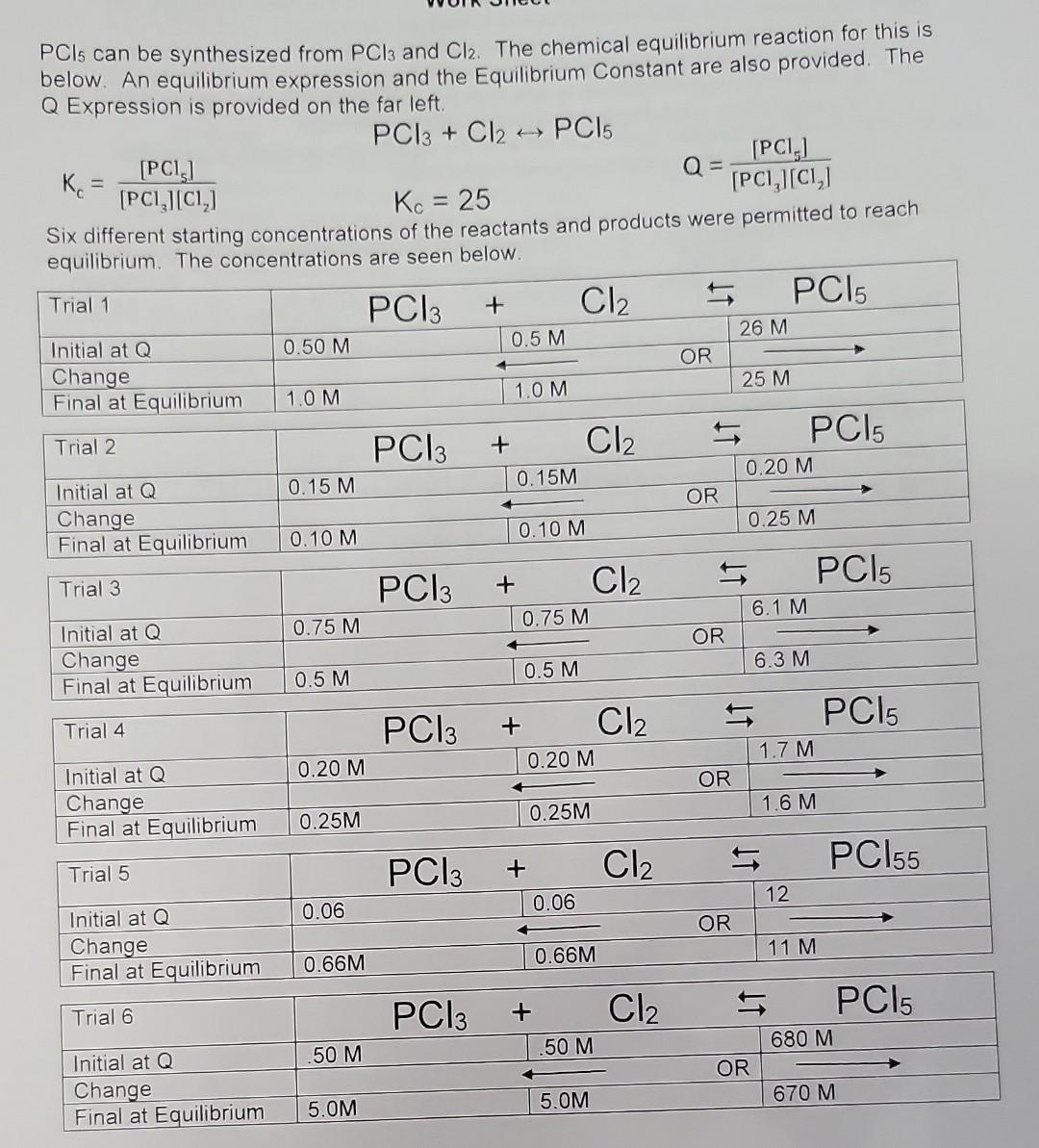 Solved PCl5 can be synthesized from PCl3 and Cl2. The | Chegg.com