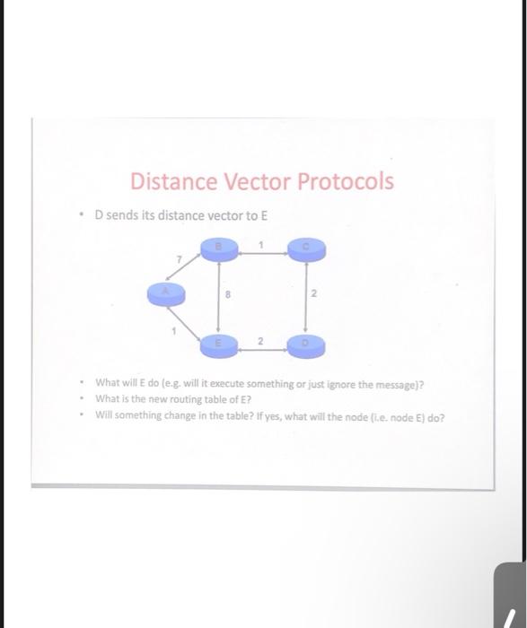 Solved Distance Vector Protocols D sends its distance vector | Chegg.com