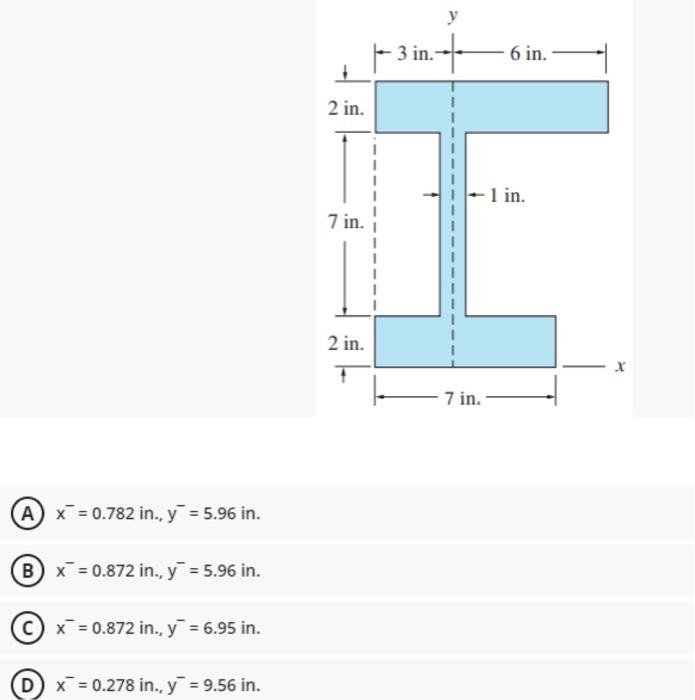 Solved Use the method of composite areas to calculate the | Chegg.com