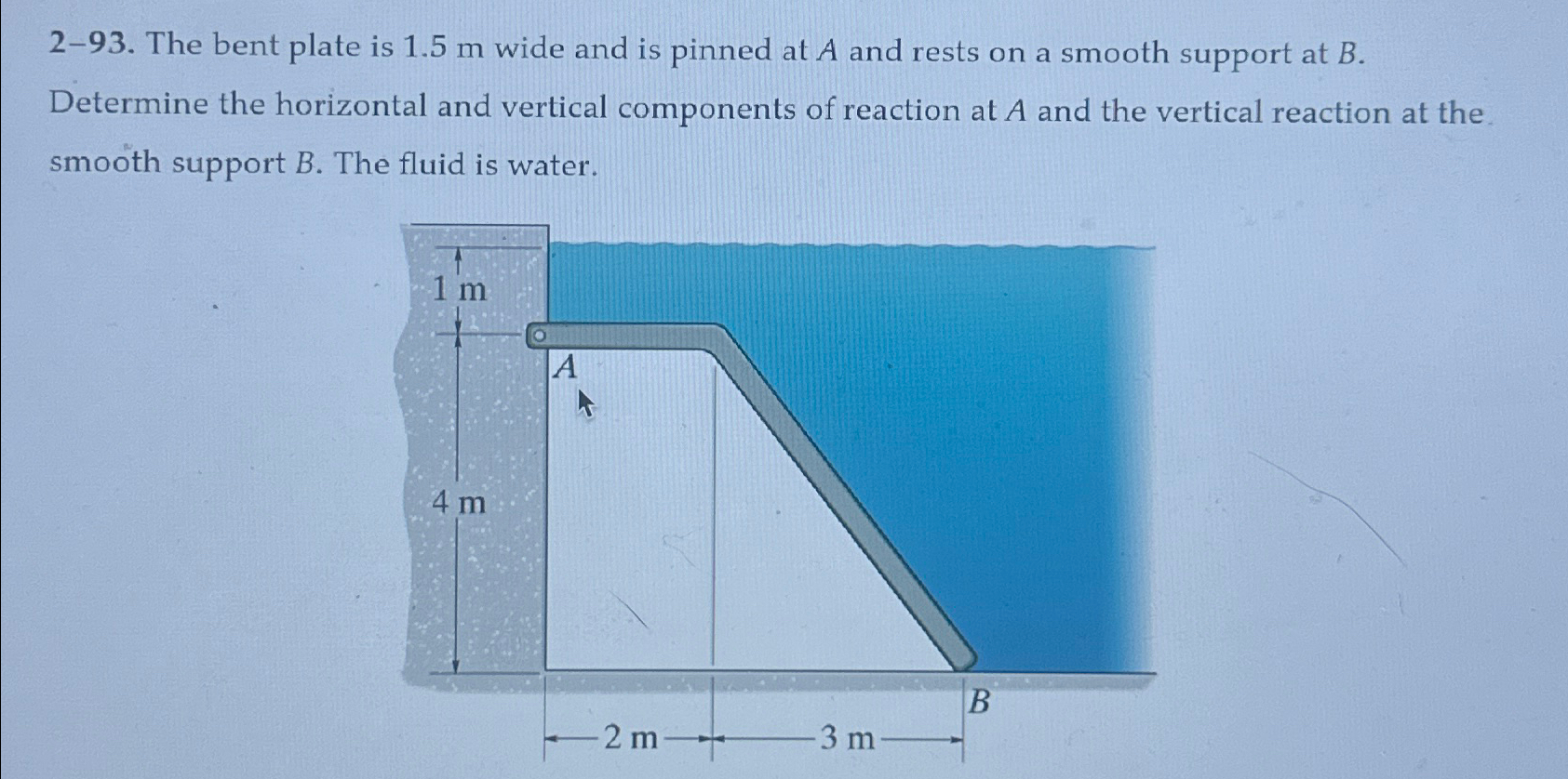 Solved 2-93. The bent plate is 1.5m wide and is pinned at A | Chegg.com