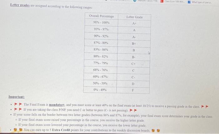 Solved Your overall percentage in the class is calculated as | Chegg.com