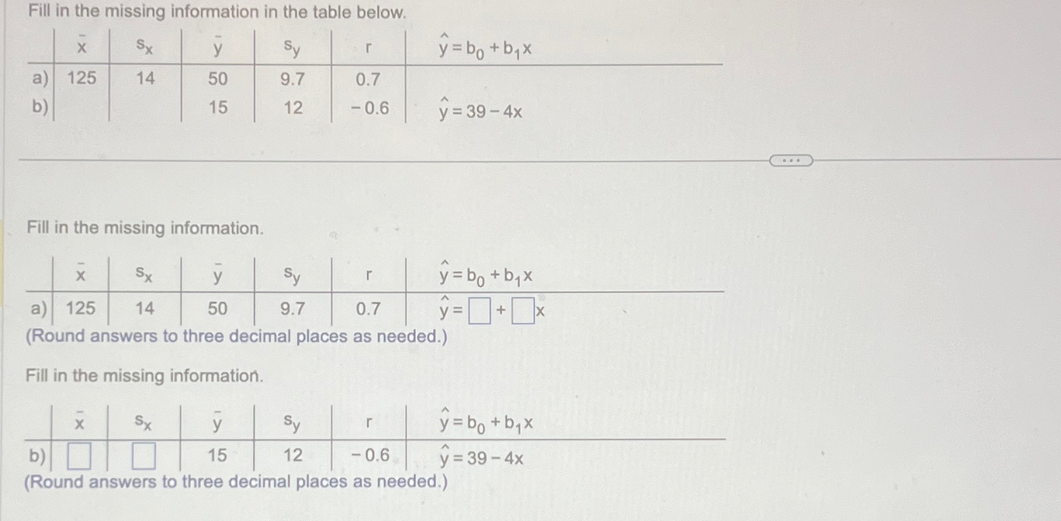 Solved Fill in the missing information in the table | Chegg.com