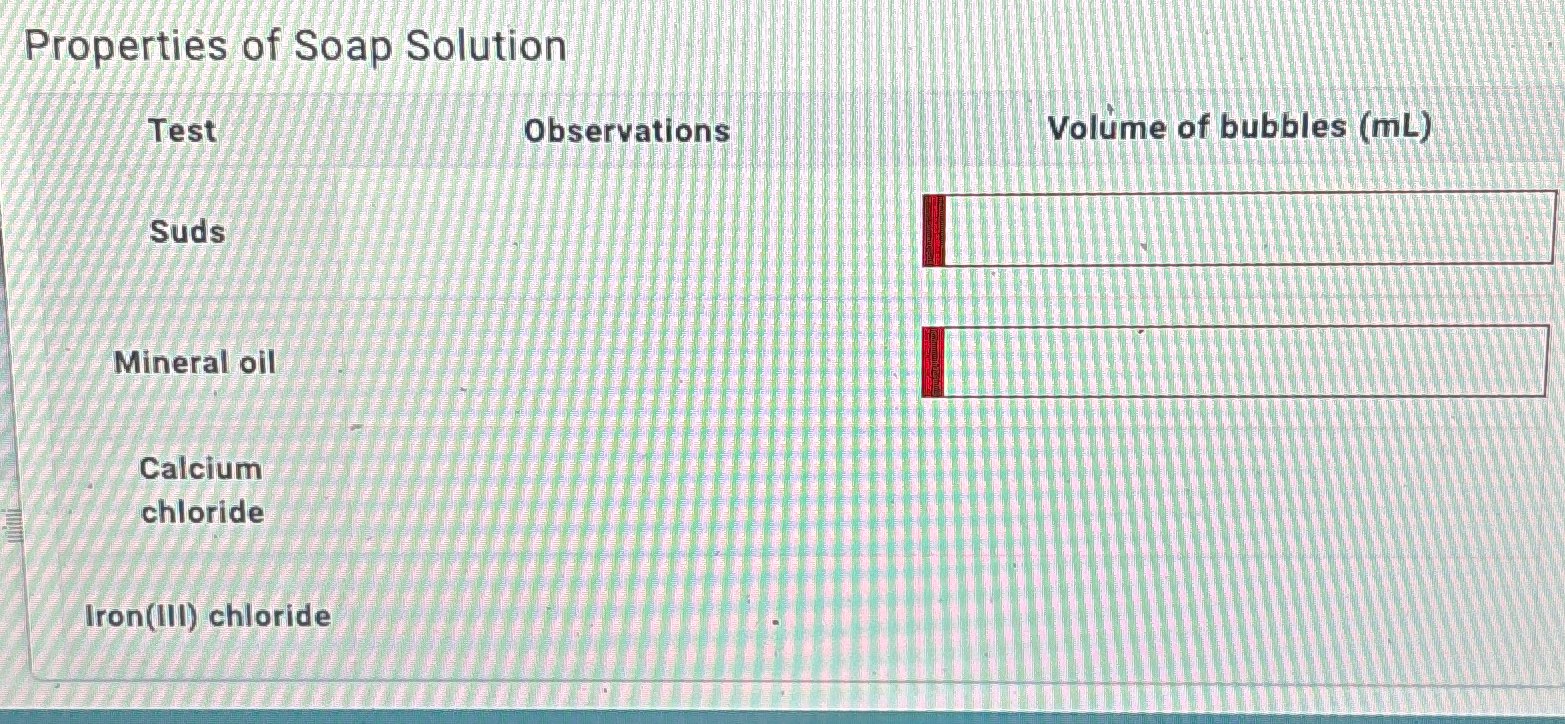 Properties of Soap SolutionTestObservationsVolume of | Chegg.com